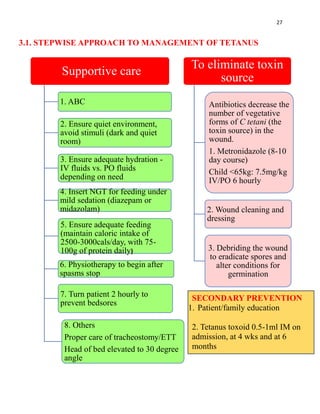 MANAGEMENT OF HEPATITIS B, RABIES AND TETANUS IN CHILDREN DECEMBER 2024.pdf