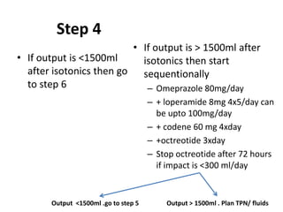 Management of high output stomas | PPTX