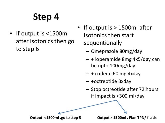 Management of high output stomas