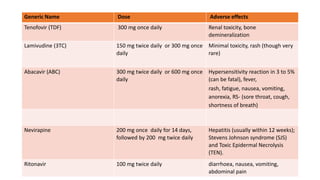 MANAGEMENT OF HIV.ppt