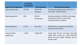 MANAGEMENT OF HIV.ppt