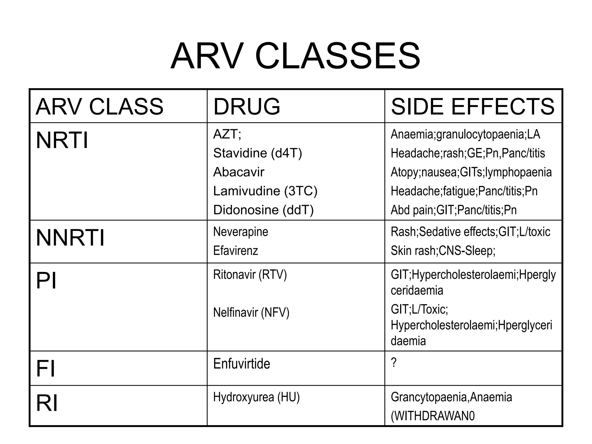Management_of_HIV-AIDS__in_Children-ART.ppt