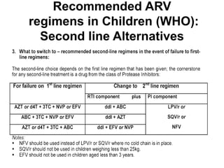 Management_of_HIV-AIDS__in_Children-ART.ppt