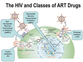 Management_of_HIV-AIDS__in_Children-ART.ppt