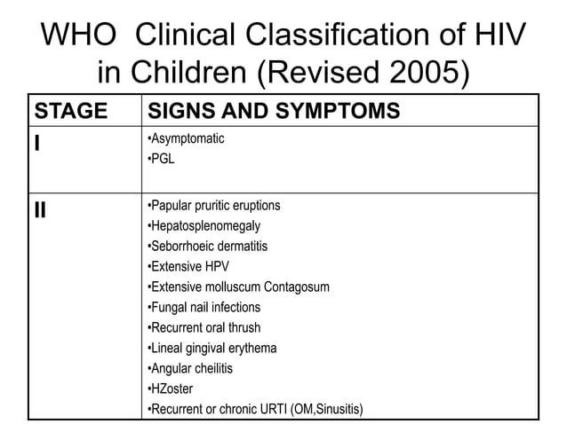 Management_of_HIV-AIDS__in_Children-ART.ppt | Infectious Diseases ...