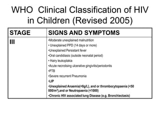Management_of_HIV-AIDS__in_Children-ART.ppt
