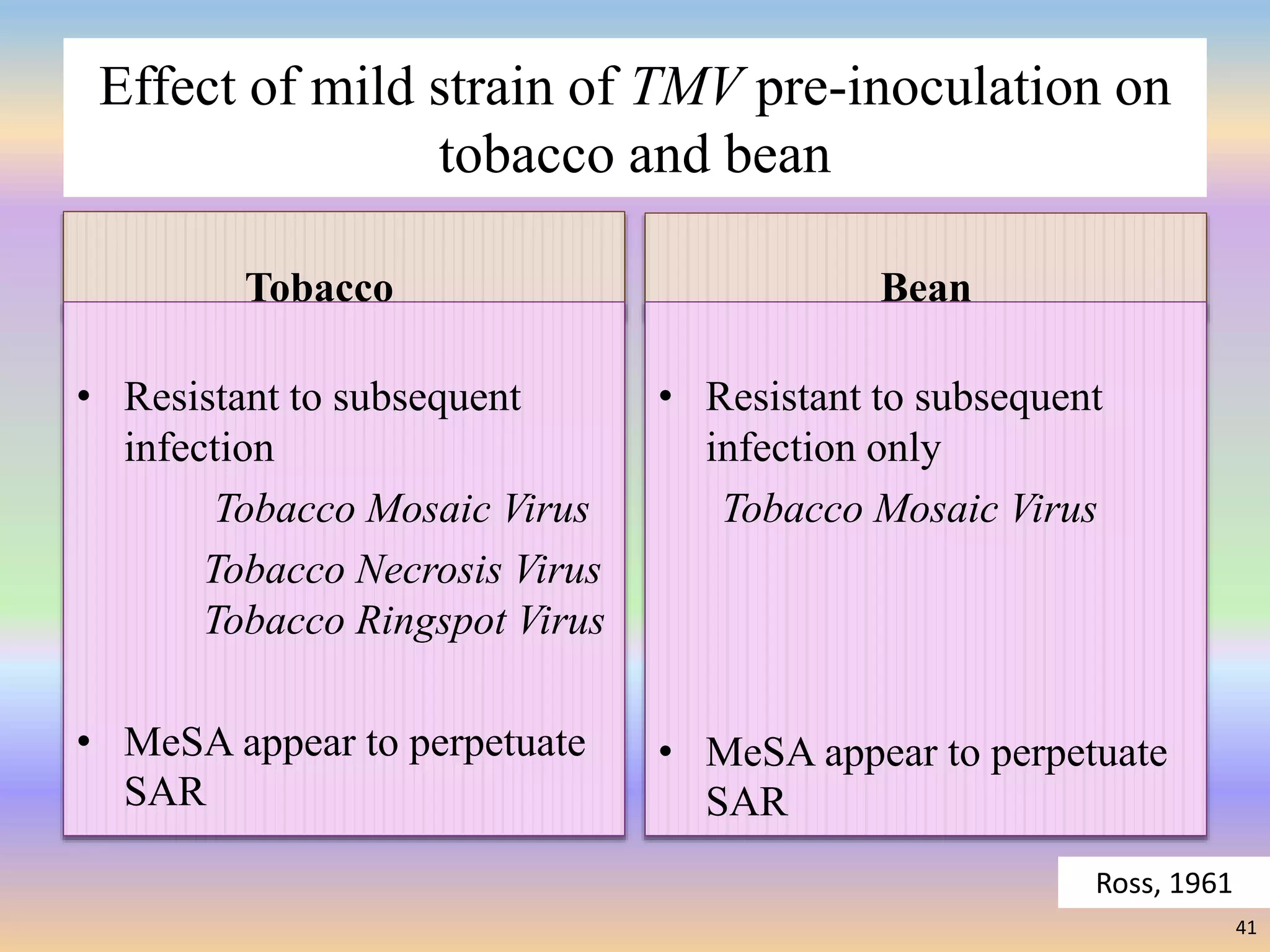 Management of host plant resistance through immunization | PPTX