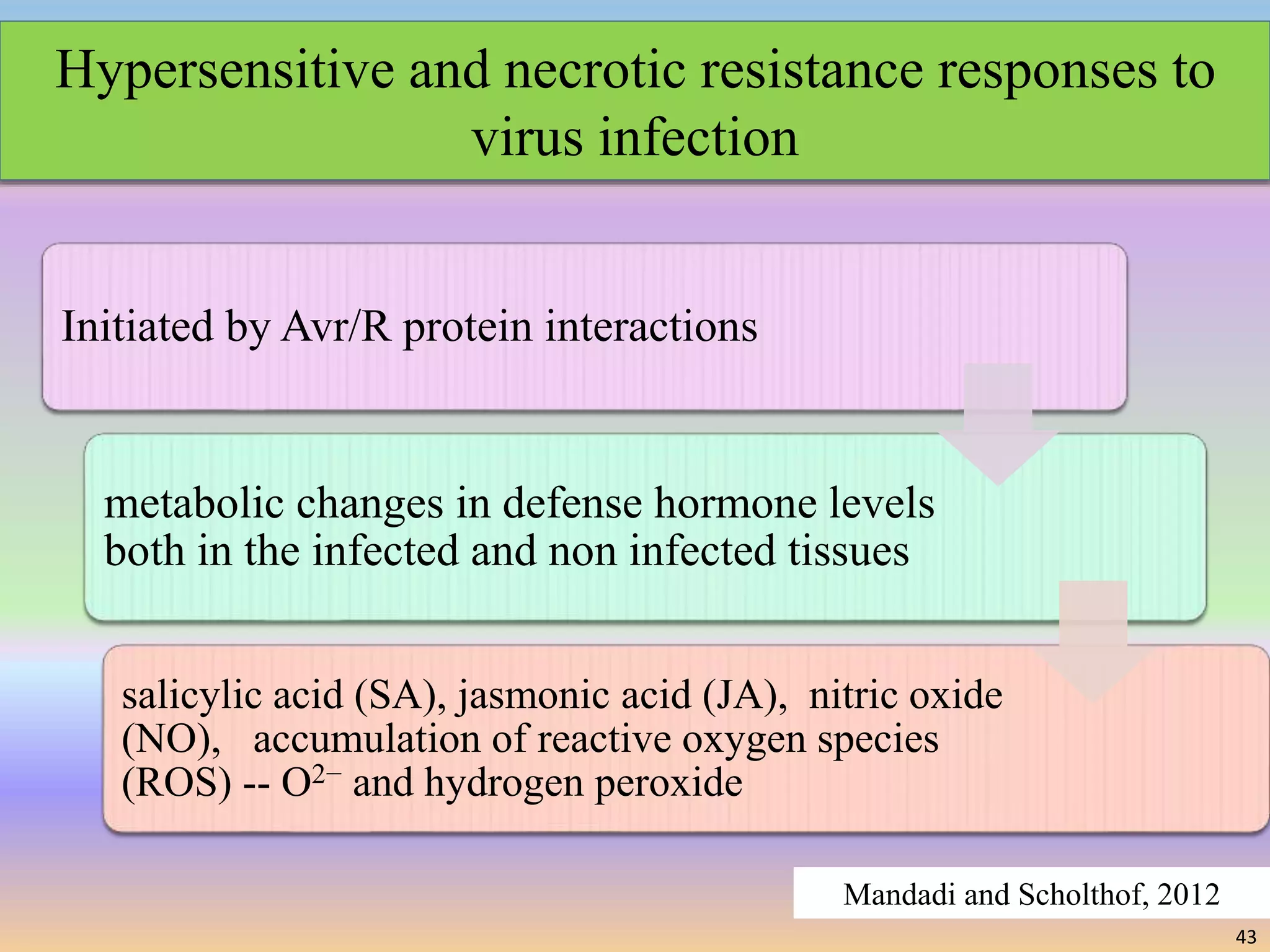 Management of host plant resistance through immunization | PPTX