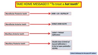 Management of hot tooth | PPTX