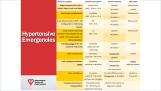 Management of HT crisis.pptx