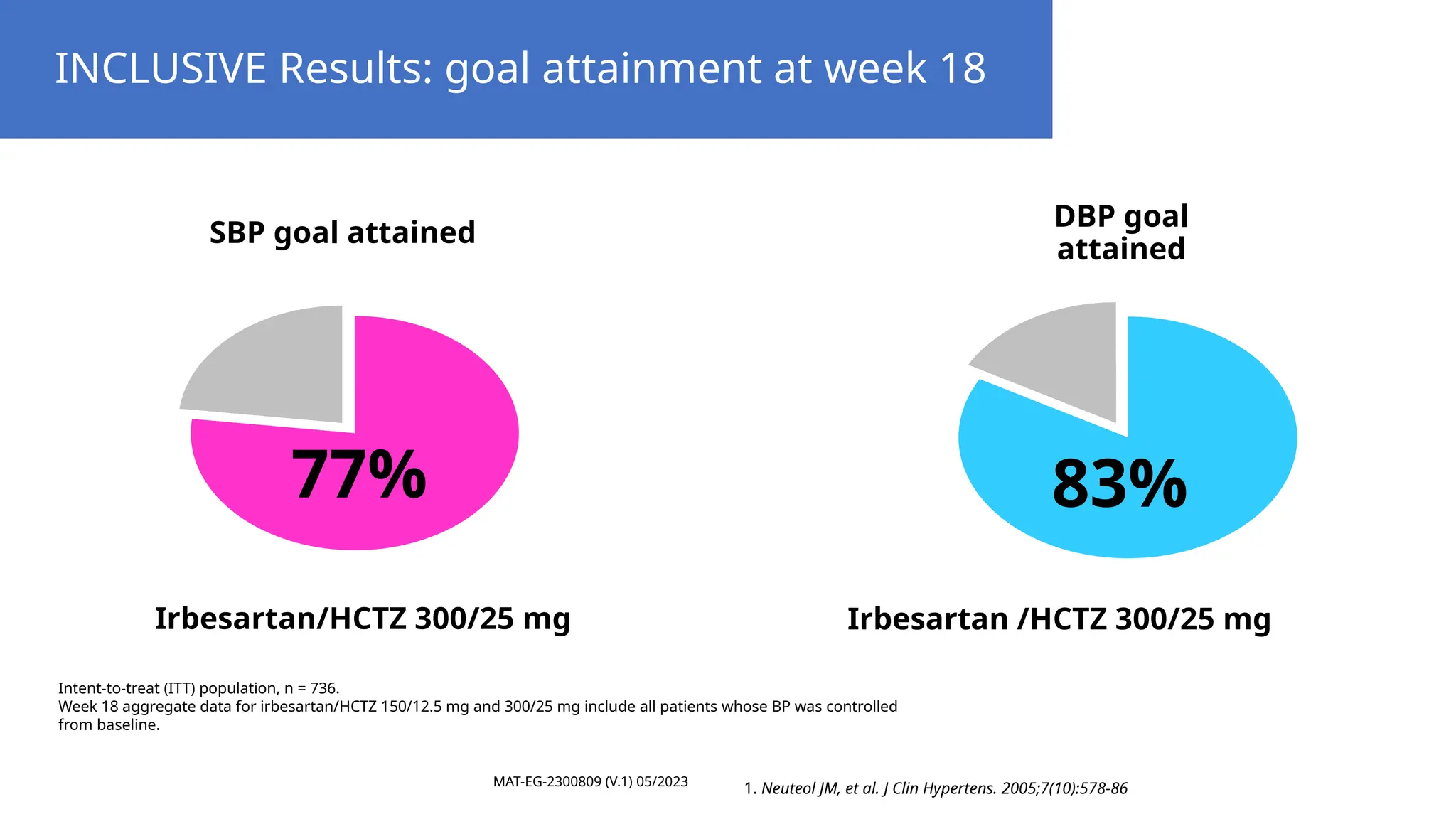 Management of hypertension in Diabetic & CKD patients (1).pptx
