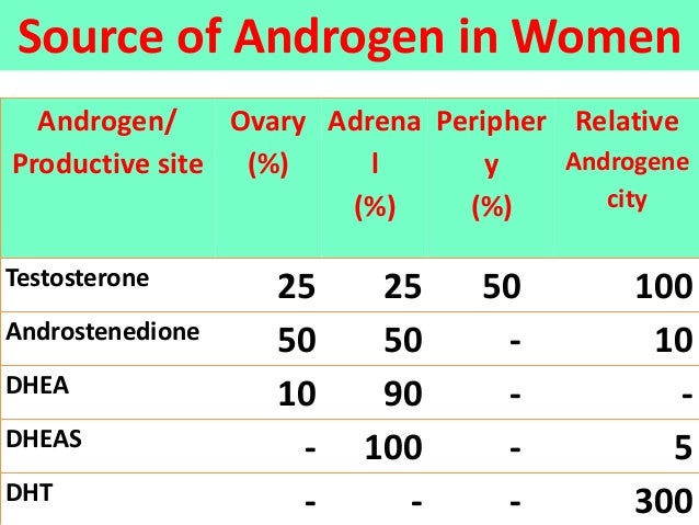 Management of Hyper-Androgenism: MADE EASY-Life Care Centre_Dr.Sharda…