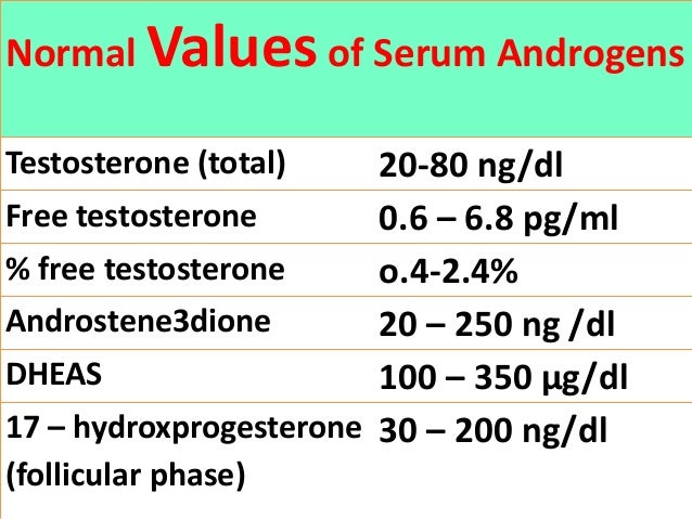 Management of Hyper-Androgenism: MADE EASY-Life Care Centre_Dr.Sharda…