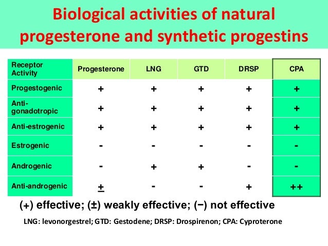 Management of Hyper-Androgenism: MADE EASY-Life Care Centre_Dr.Sharda…