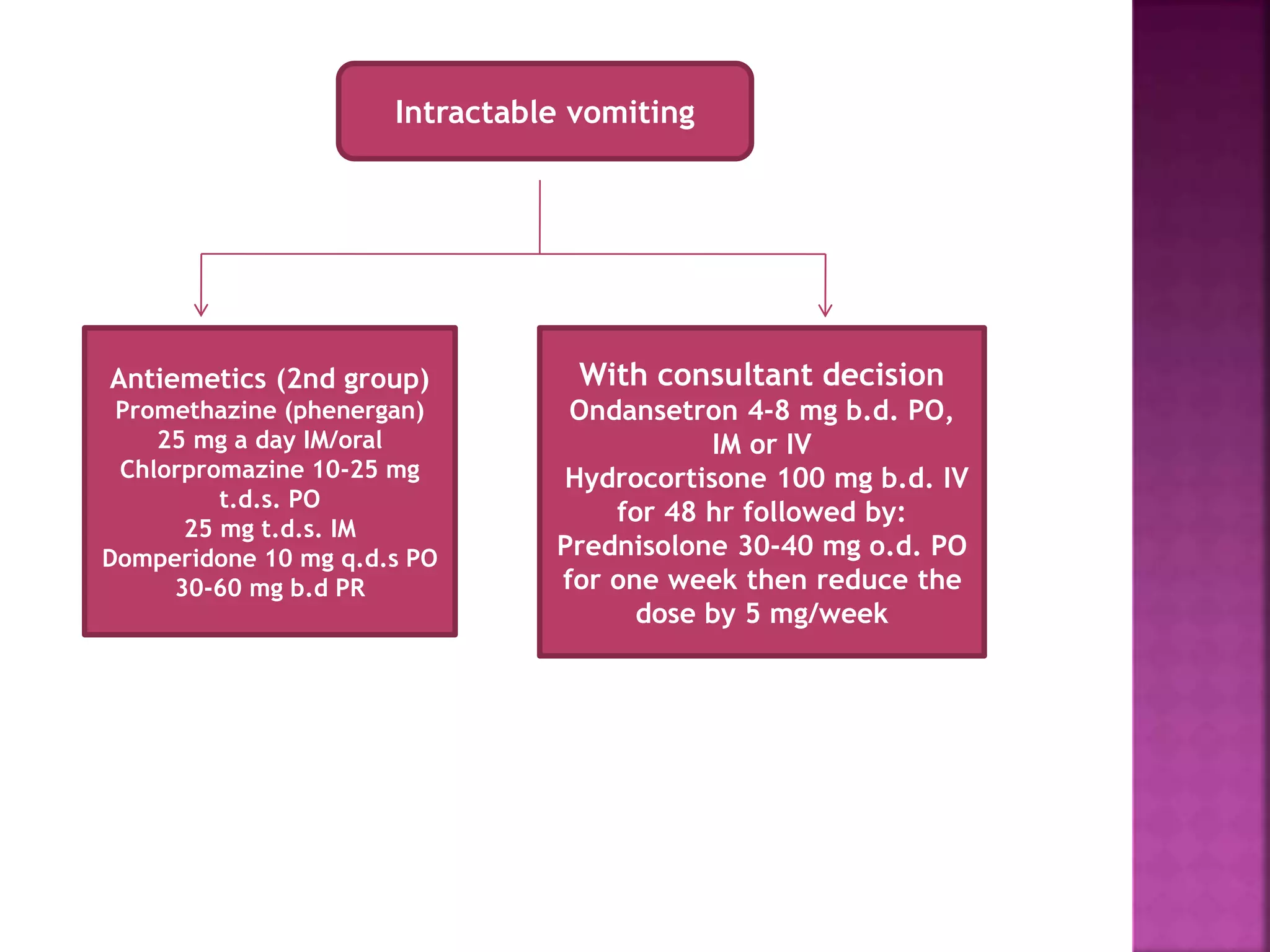 Management of hyperemesis gravidarum guidelines - copy | PPTX