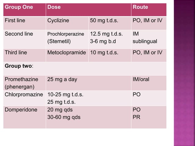 Management of hyperemesis gravidarum guidelines - copy