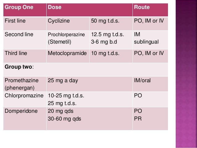 Management of hyperemesis gravidarum guidelines - copy