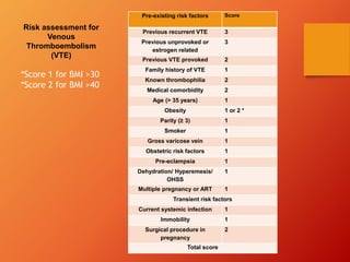 Management of hyperemesis gravidarum rcog 2016 | PPTX