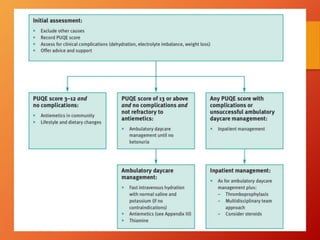 Management of hyperemesis gravidarum rcog 2016 | PPTX