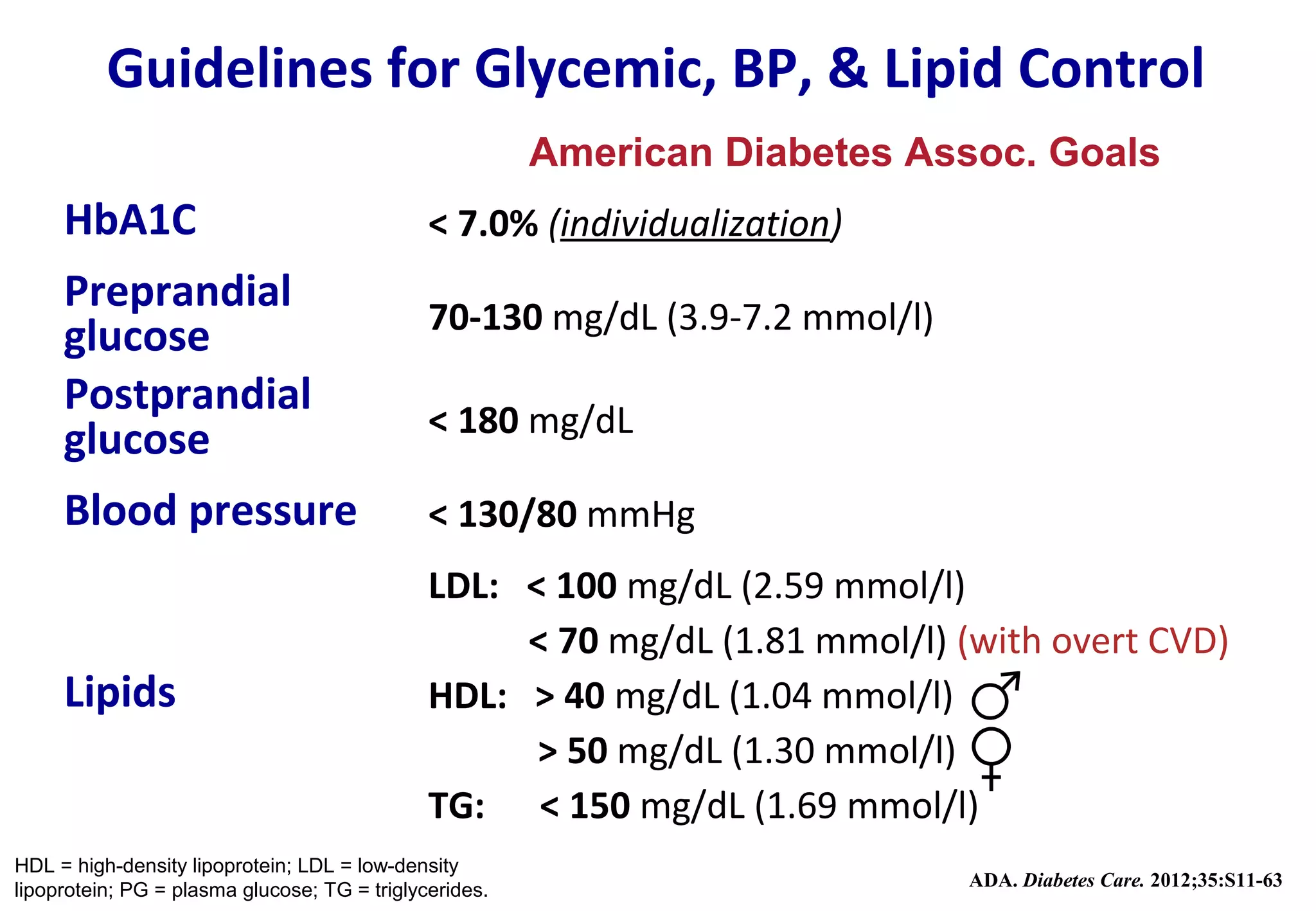 ADA EASD Management of hyperglycemia in type 2 | PPT
