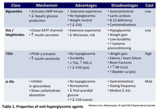 ADA EASD Management of hyperglycemia in type 2 | PPT