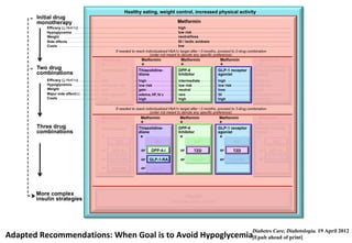 ADA EASD Management of hyperglycemia in type 2 | PPT