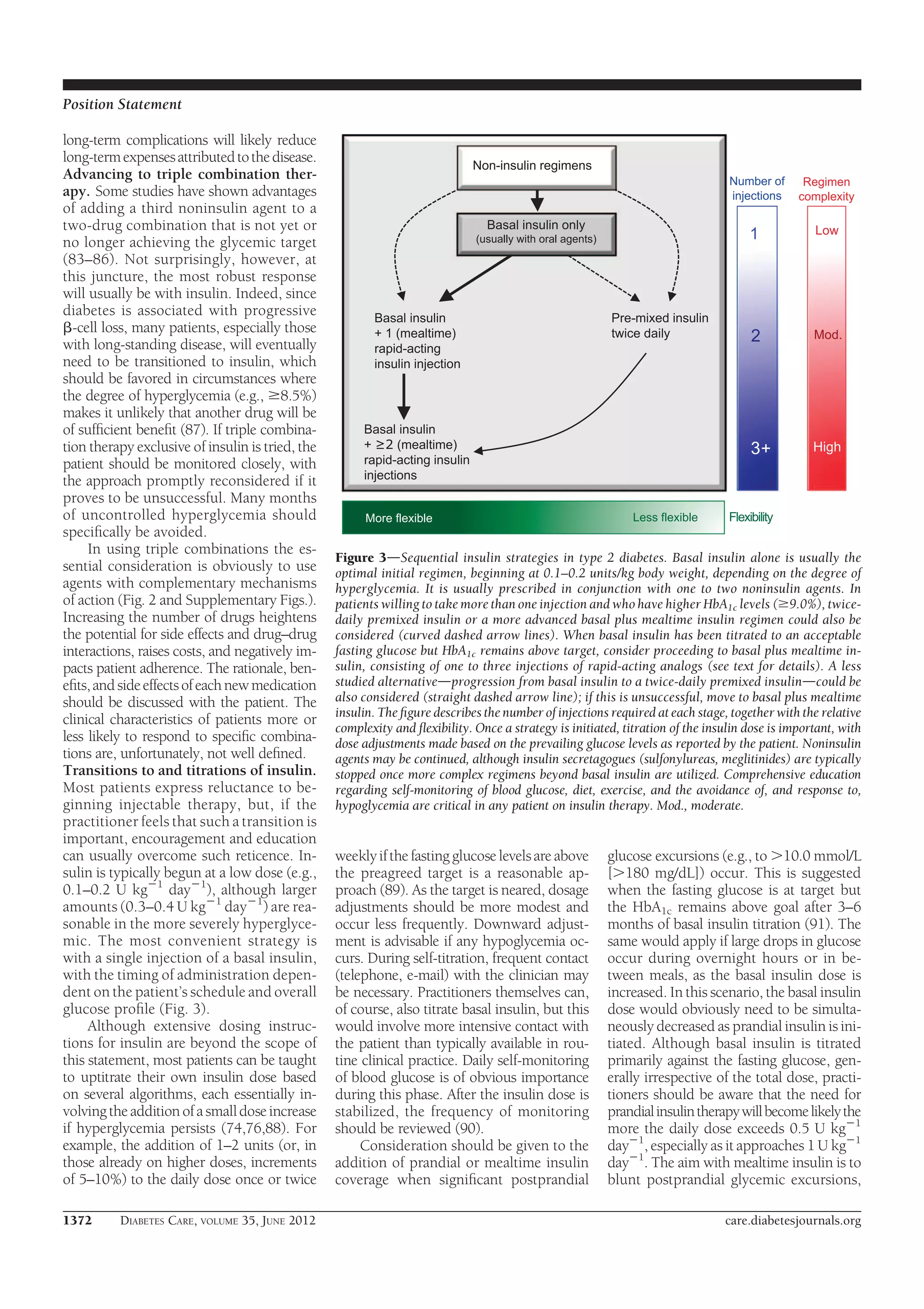 Management of hyperglycemia in type 2 diabetes | PDF