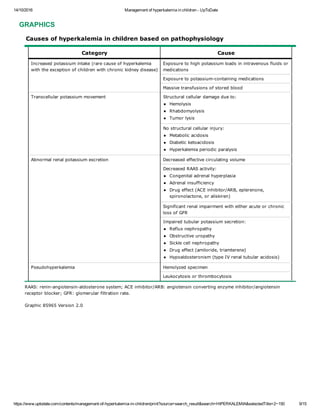 Management of hyperkalemia in children up todate (1) | PDF