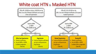 Management of hypertension | PPTX