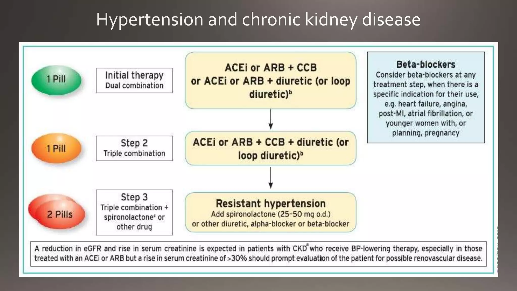 Hypertension Management - ESC/ESH 2018 guidelines | PPTX