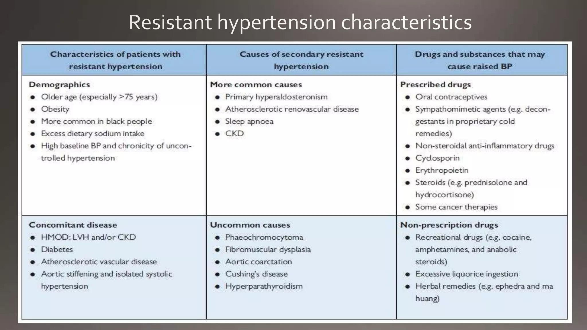 Hypertension Management - ESC/ESH 2018 guidelines | PPTX