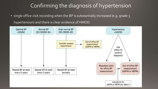 Hypertension Management - ESC/ESH 2018 guidelines | PPTX | Heart and ...