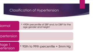 Management_of_ pediatric Hypertension.pptx