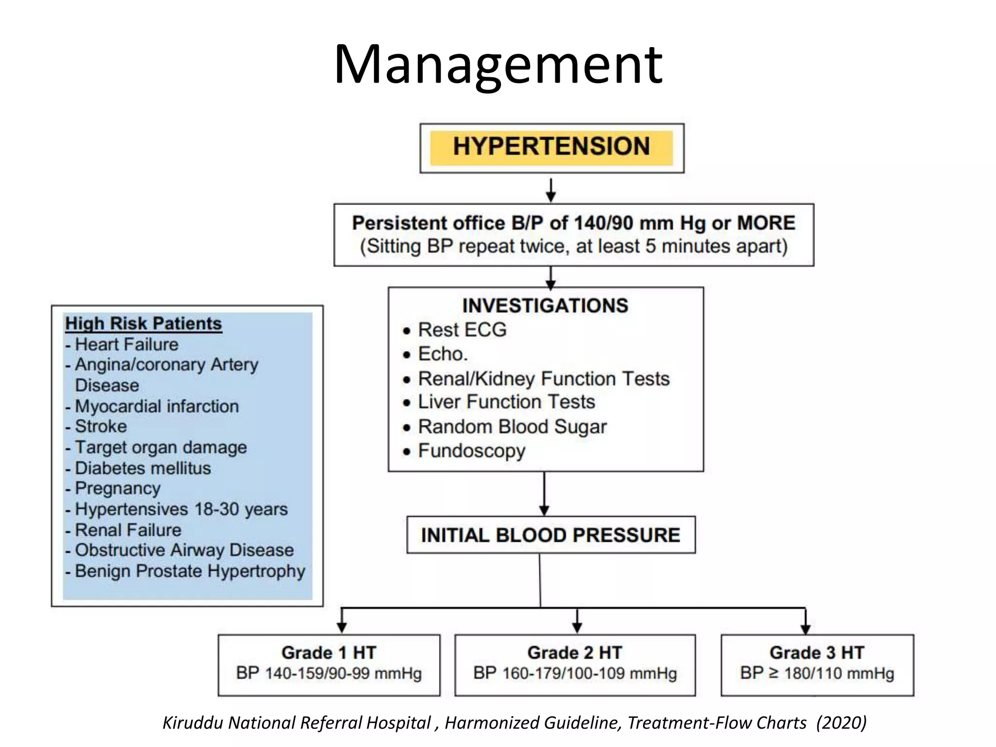 Management of hypertension and hypertensive emergencies | PPTX