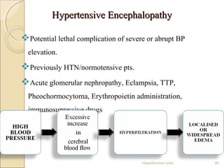 Management of hypertensive crisis | PPT