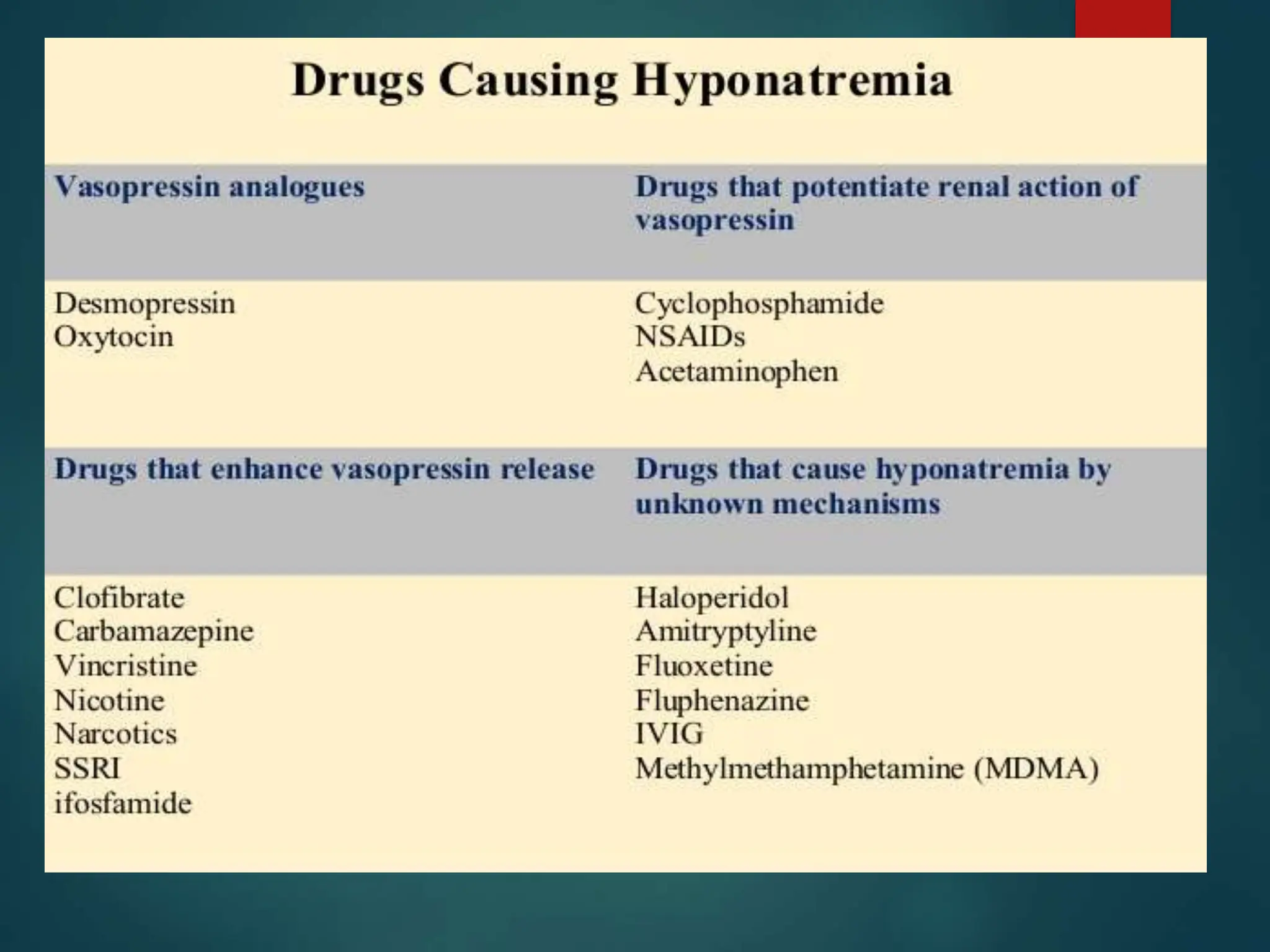 clinical MANAGEMENT OF HYPONATRAEMIA.pptx