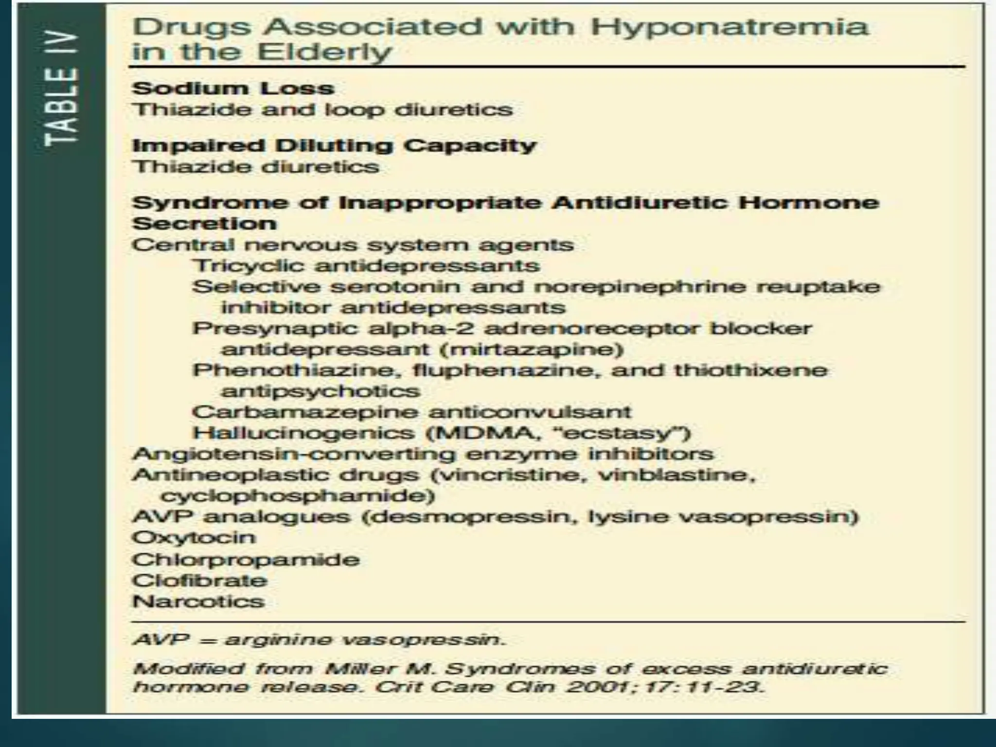 clinical MANAGEMENT OF HYPONATRAEMIA.pptx