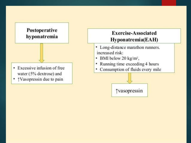 clinical MANAGEMENT OF HYPONATRAEMIA.pptx