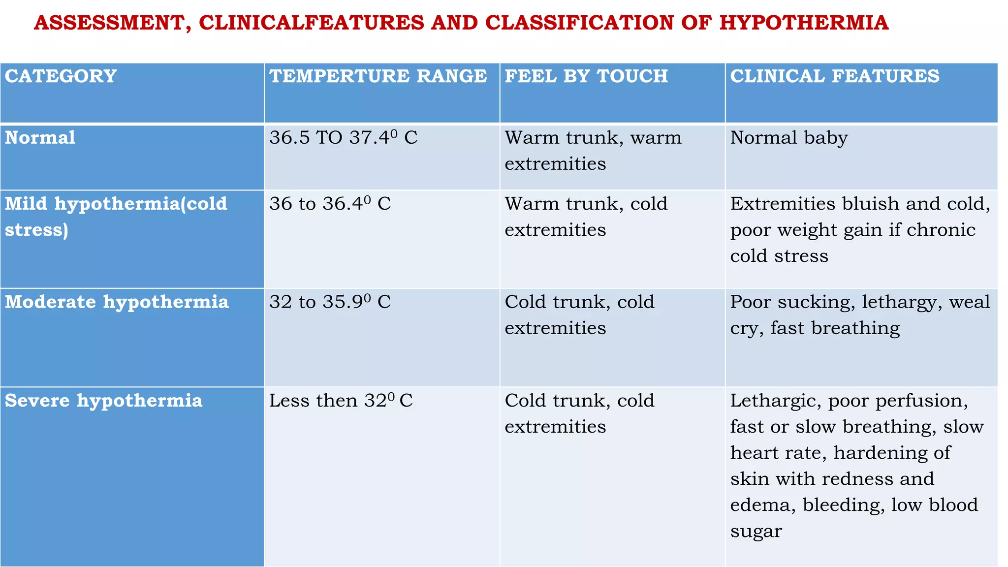 MANAGEMENT OF HYPOTHERMIA 09.06.2022.pptx