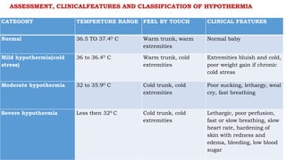 MANAGEMENT OF HYPOTHERMIA 09.06.2022.pptx