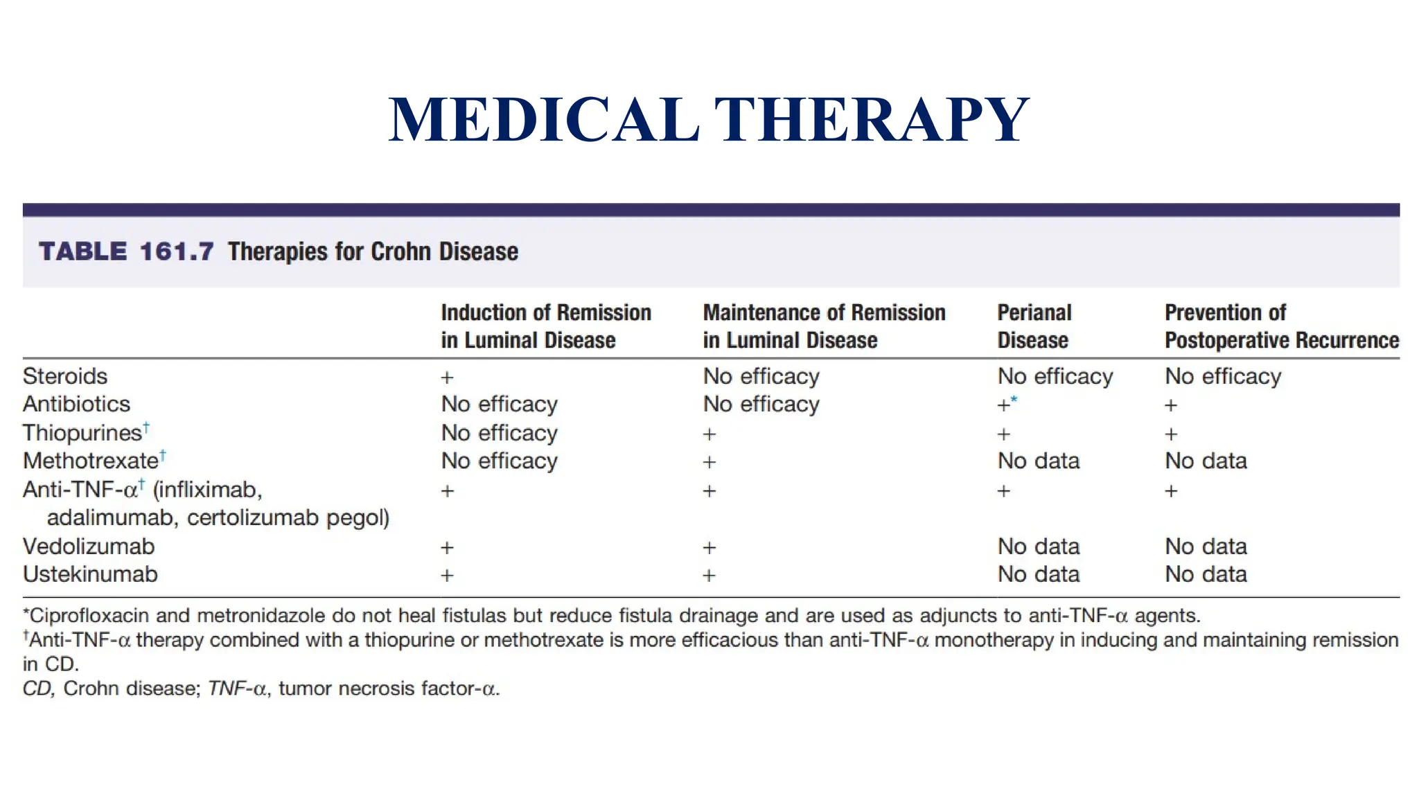 Management of IBD and Diverticular Disease_Nina.pptx