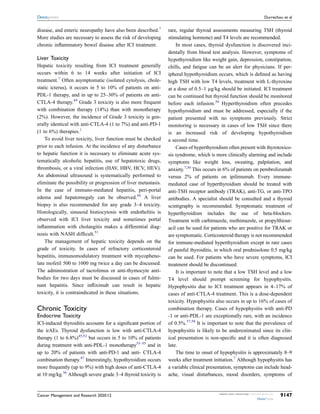 Management of Immune Checkpoint Inhibitor Toxicities.pdf