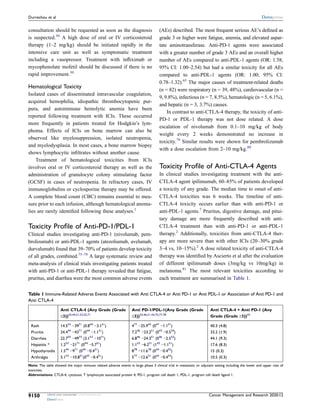 Management of Immune Checkpoint Inhibitor Toxicities.pdf
