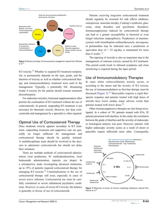 Management of Immune Checkpoint Inhibitor Toxicities.pdf