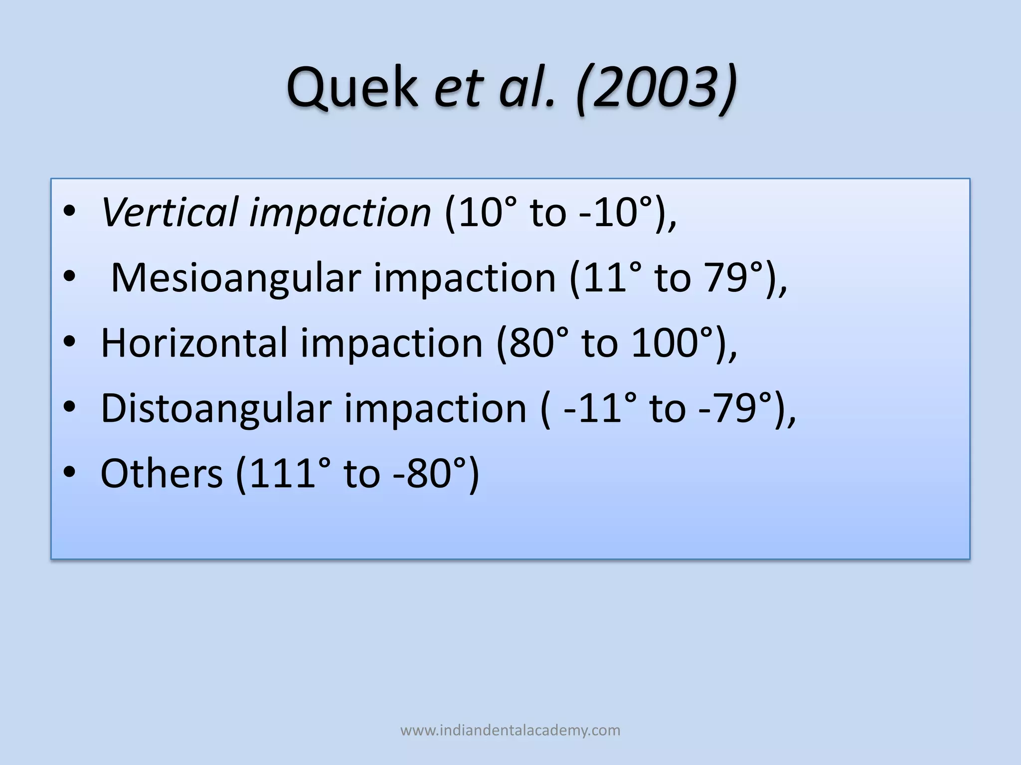 Management of impacted mandibular third molar /certified fixed ...
