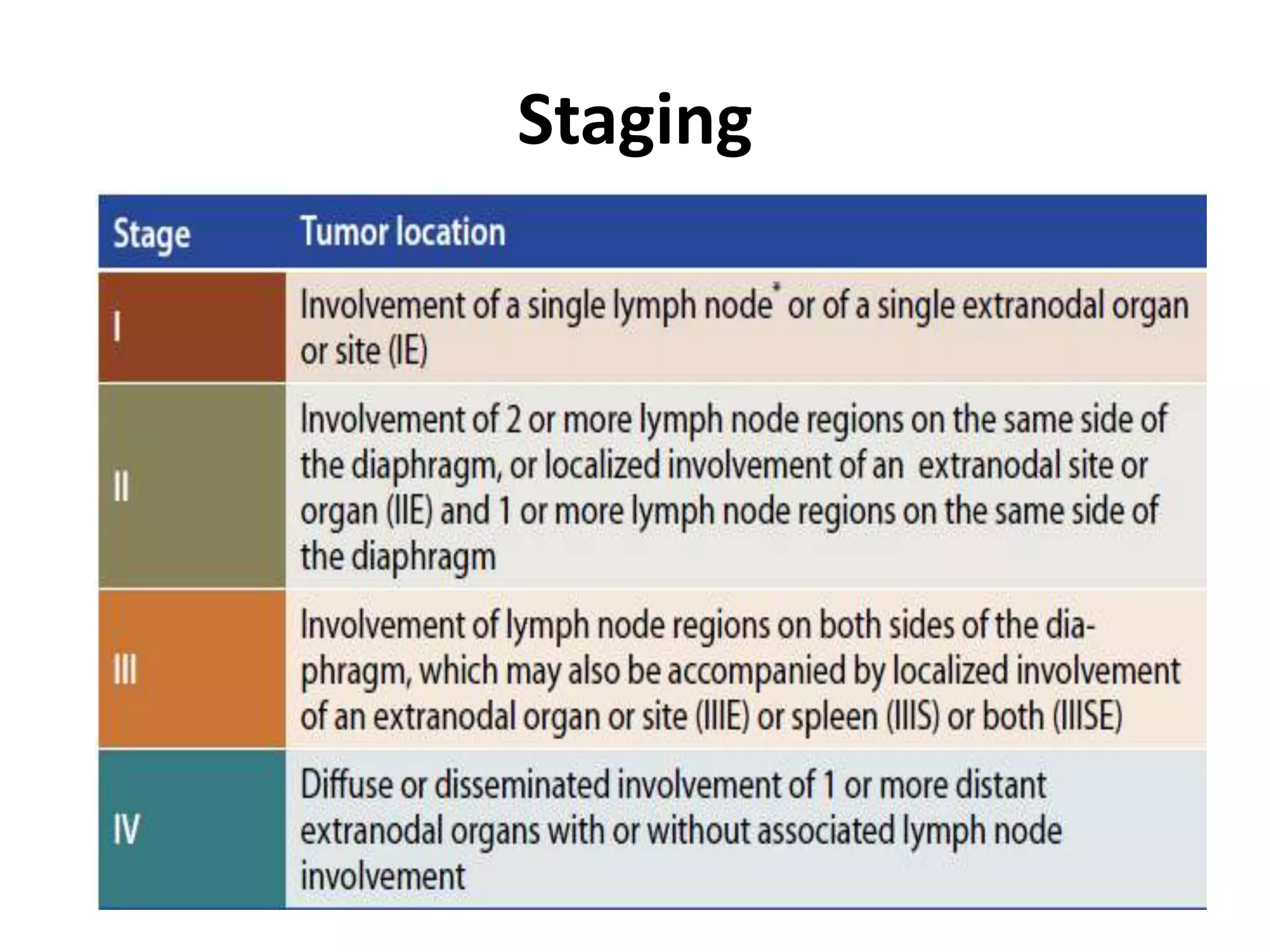 Indolent lymphoma-Management | PPTX