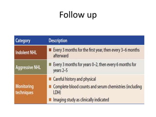 Indolent lymphoma-Management | PPTX