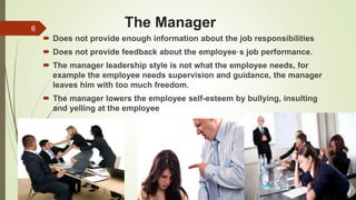 Management of ineffectve performance | PPT