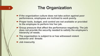 Management of ineffectve performance | PPT