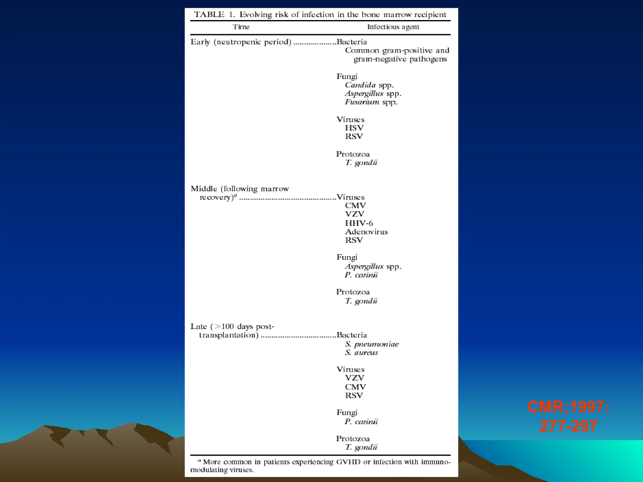 Management of Infections In the Immunocompromised Host.ppt